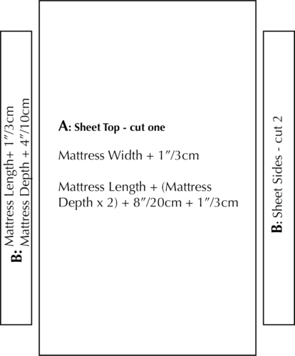 Re-make & re-use: how to turn old flat sheets into fitted sheets - The ...
