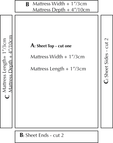 Re-make & re-use: how to turn old flat sheets into fitted sheets - The ...