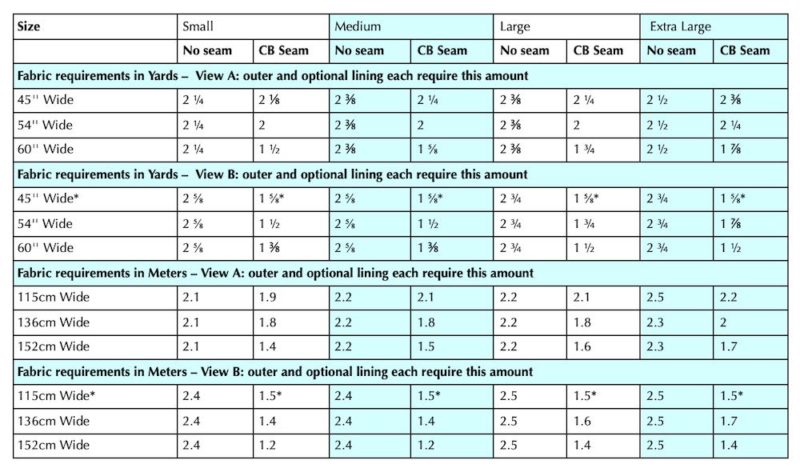 Fabric requirements for the upcoming Scroop + Virgil's Fine Goods ...